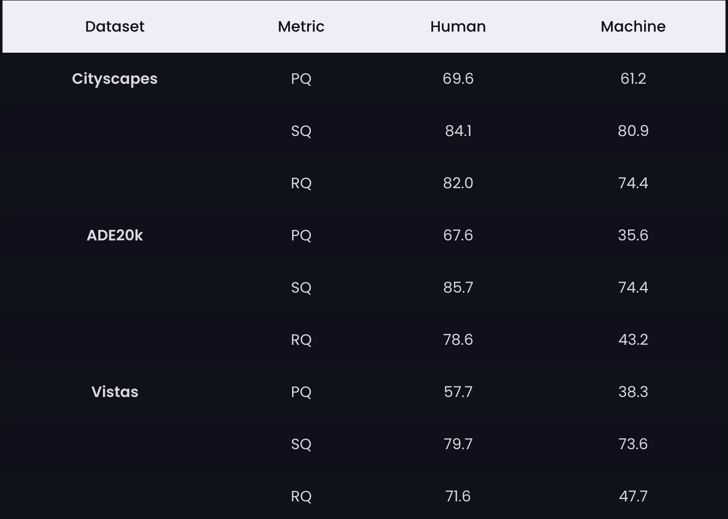 Panoptic Segmentation: Unifying Semantic and Instance Segmentation | DigitalOcean